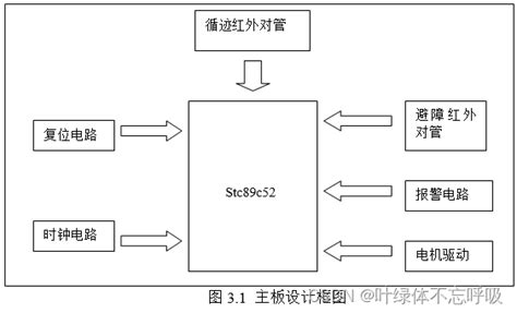 基于单片机的智能循迹避障小车stc89c52红外对管l298n驱动pwm波控制速度st89c52智能避障循迹小车程序设计 Csdn博客