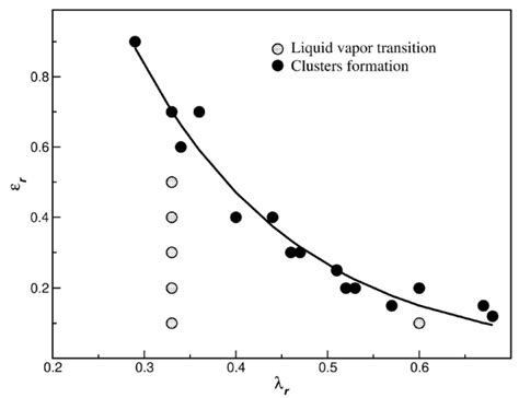 Microphase And Macrophase Separations In Discrete Potential Fluids