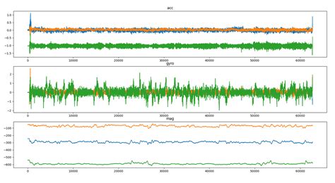 About Raw Data Collected By Iphone Issue KlabCMU IDOL GitHub
