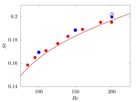 Code Fujin Validation Immersed Boundary Method Oist Groups