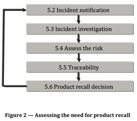 Product Recall Program How To Do It In Case Of A Safety Issue