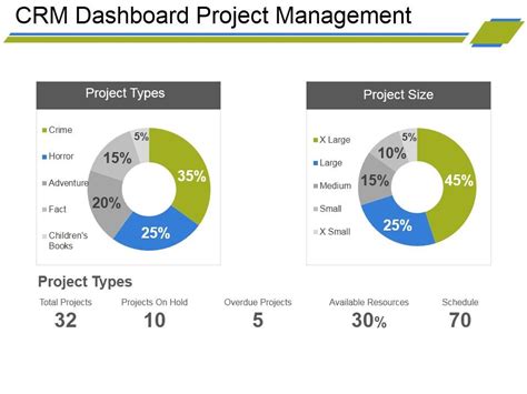 Crm Dashboard Project Management Ppt PowerPoint Presentation Professional Background Designs