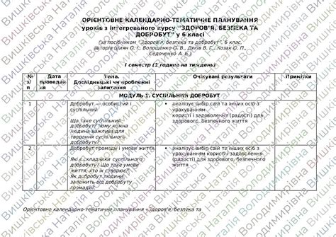 Календарно тематичне планування 6 клас ЗБД Інші методичні матеріали Здоровя безпека та добробут