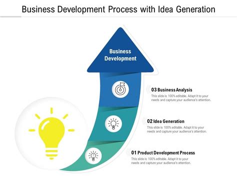 Business Development Process With Idea Generation Ppt Powerpoint Presentati