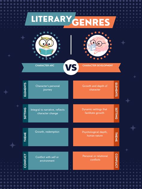 Character Arc Vs Character Development A Guide For Writers