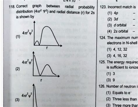 118. Correct graph between radial probability distribution ( 4πr2Ψ2 ) and..
