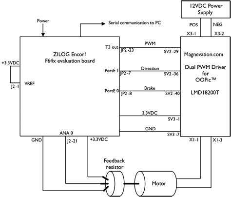 The PID Controller Part Nuts Volts Magazine