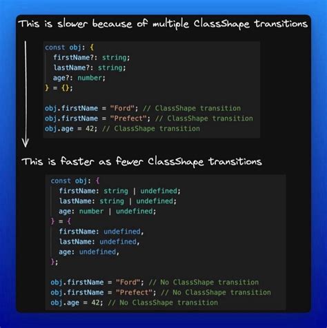 How V8 Engine Optimizes Objects Using Shapes Neeraj Maurya Posted On