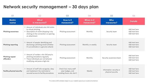 Network Security Management 30 Days Plan Firewall Implementation For