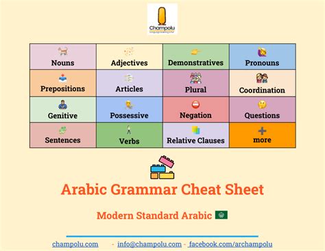 Arabic Grammar Cheat Sheet
