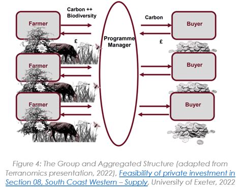 Group And Aggregated Structure