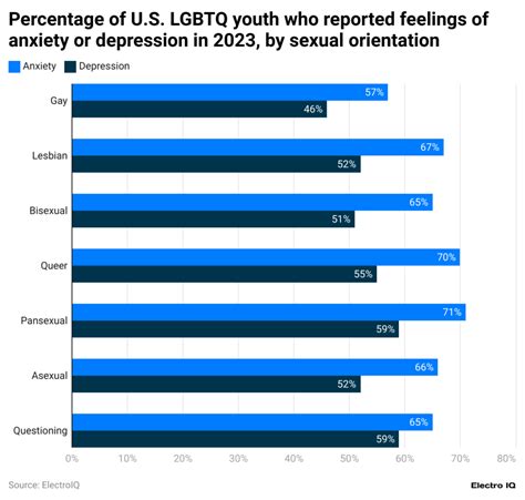 Lgbt Statistics By Country Sexuality And Facts [2025 ]