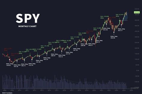Stasha Dudukovic Msc Erp Cmt Level Ii Cand On Linkedin Sylvain Knows His Stuff Does His