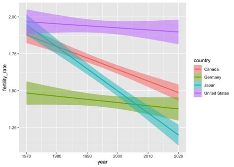 Day 1 Introduction To Ggplot2 Popaging Dataviz