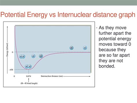 Internuclear Distance The Internuclear Distance Between Adjacent