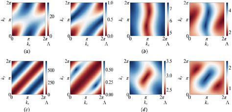 Figure 2 From Global Topological Synchronization Of Weighted Simplicial