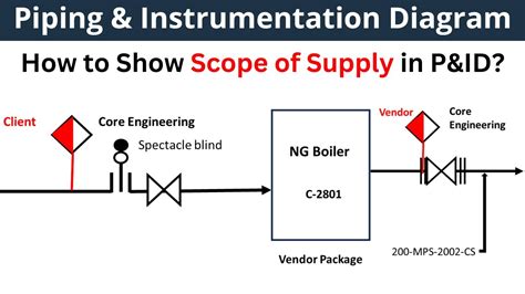 How To Show Scope Of Supply In Pandid Piping And Instrumentation