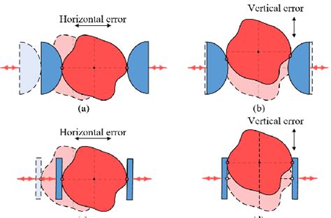 A Spherical Probes And C Plane Mirror Probes Under Horizontal Download Scientific Diagram