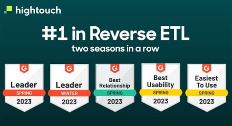 Customer Feedback Has Always Been The Most Important Thing At Hightouch Kashish Gupta