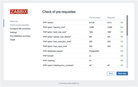 Zabbix 74 Instructions For Installation In 5 Minutes Initmax Sro