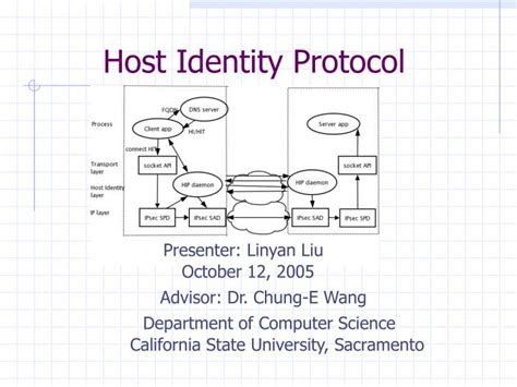 Ppt Host Identity Protocol Powerpoint Presentation Free Download Id4324389