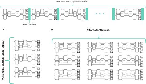Circuit Stitching Quantinuum Systems