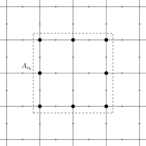 region r is enclosed by the dashed line it has the topology of a disk