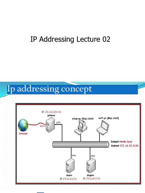 lecture slides ip addressing part 2 pdf ip address internet