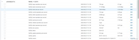 Zabbix自定义脚本监控mysql数据库zabbix监控mysql自定义脚本 Csdn博客