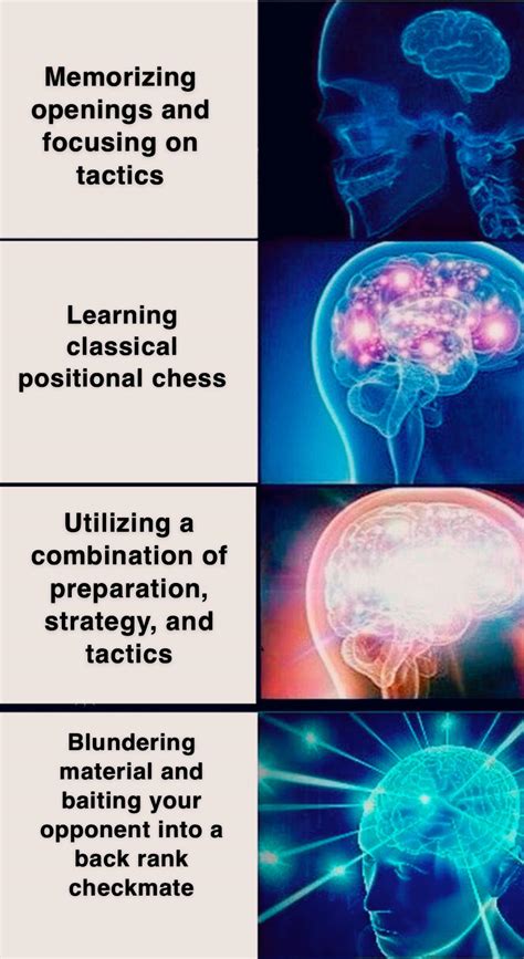 Since You Losers Probably Cant Even Play Chess Heres A Guide R