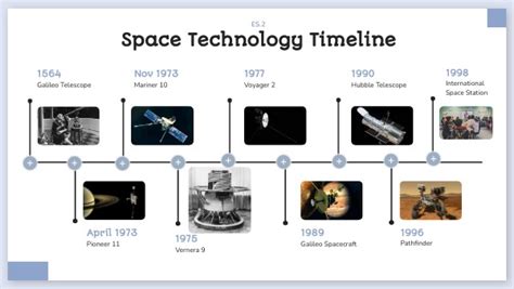 Space Technology Timeline