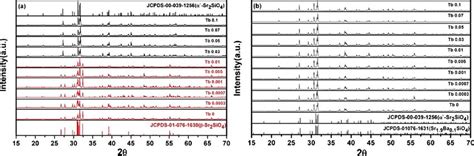 Color Online XRD Patterns Along With The Standard Data For A Sr SiO Download Scientific