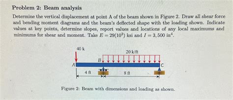 Solved Problem Beam AnalysisDetermine The Vertical Chegg