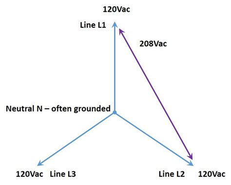 Selecting A Power Supply For Operation On Three Phase Input