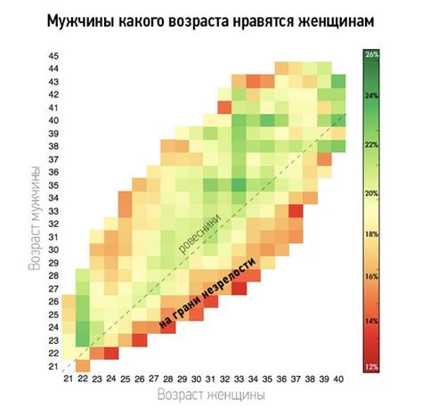 Дізнайся жінок якого віку ти збуджуєш