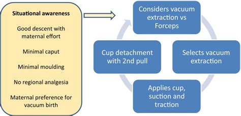 Christopher Robinson On Linkedin Ajog Expert Review In Labor Assisted