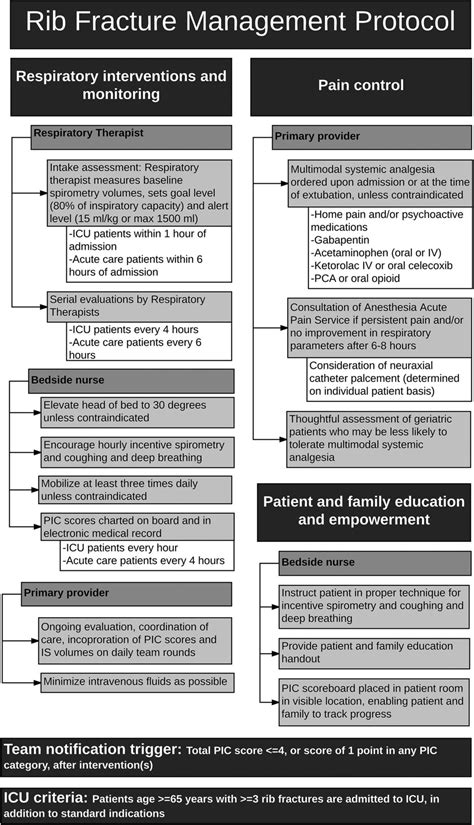 Rib Fracture Management Nice At Mercedes Jackson Blog