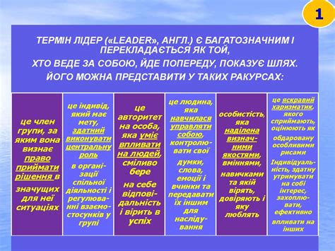 Лідерство та менеджмент у публічних органах презентация онлайн