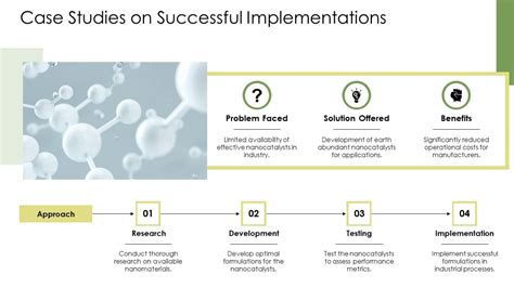Nanocatalyst Chemoselective Hydrogenation Of Alkenes Substrates Ppt