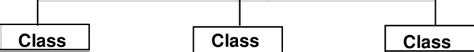 4 Aggregations Notation Between Classes If We Have That A Class C Is