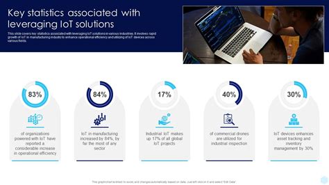 Key Statistics Associated With Accelerating Business Digital Transformation Dt Ss Ppt Sample