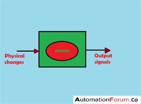 TRANSDUCER Vs SENSOR Instrumentation And Control Engineering