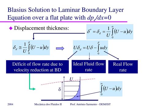 Ppt Boundary Layer Equations Powerpoint Presentation Free Download
