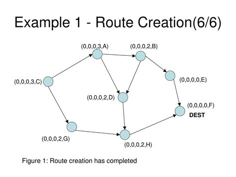Ppt Temporally Ordered Routing Algorithm Tora Powerpoint