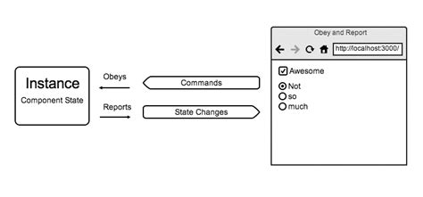 obey and report a javascript event emitter pattern modern web