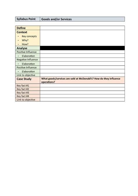 siv scaffold operations management syllabus point goods and or