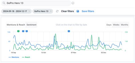 How To Do Product Sentiment Analysis Example And Guide Brand24