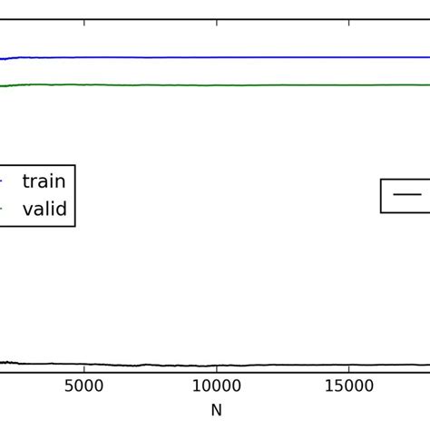Recursive Estimation With Exact Formula Parameters Estimates Download Scientific Diagram