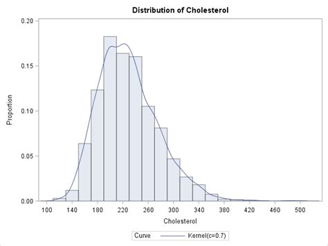 The Area Under A Density Estimate Curve Nonparametric Estimates The