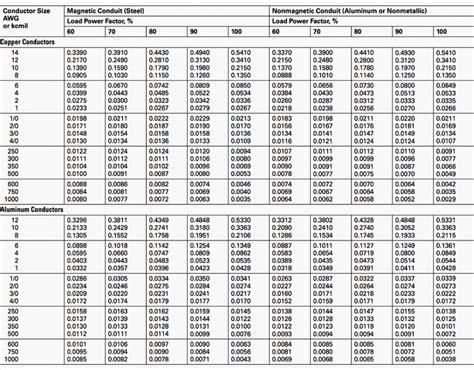 What Is Allowable Voltage Drop At Norris Carrico Blog